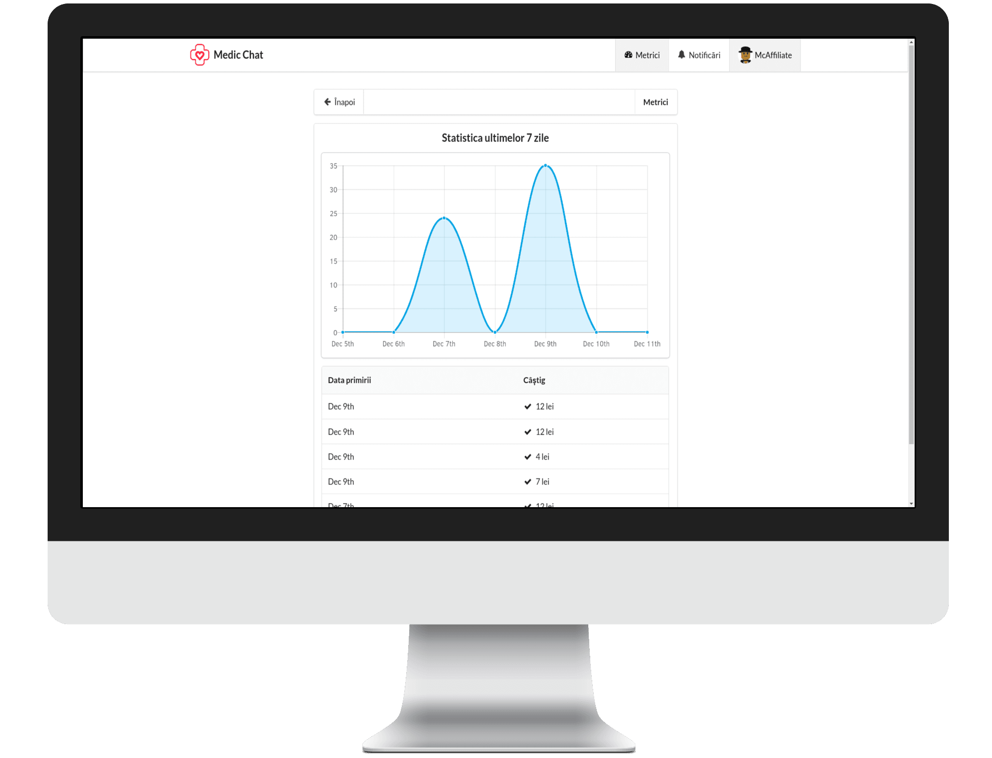 Program afiliere | Medic Chat